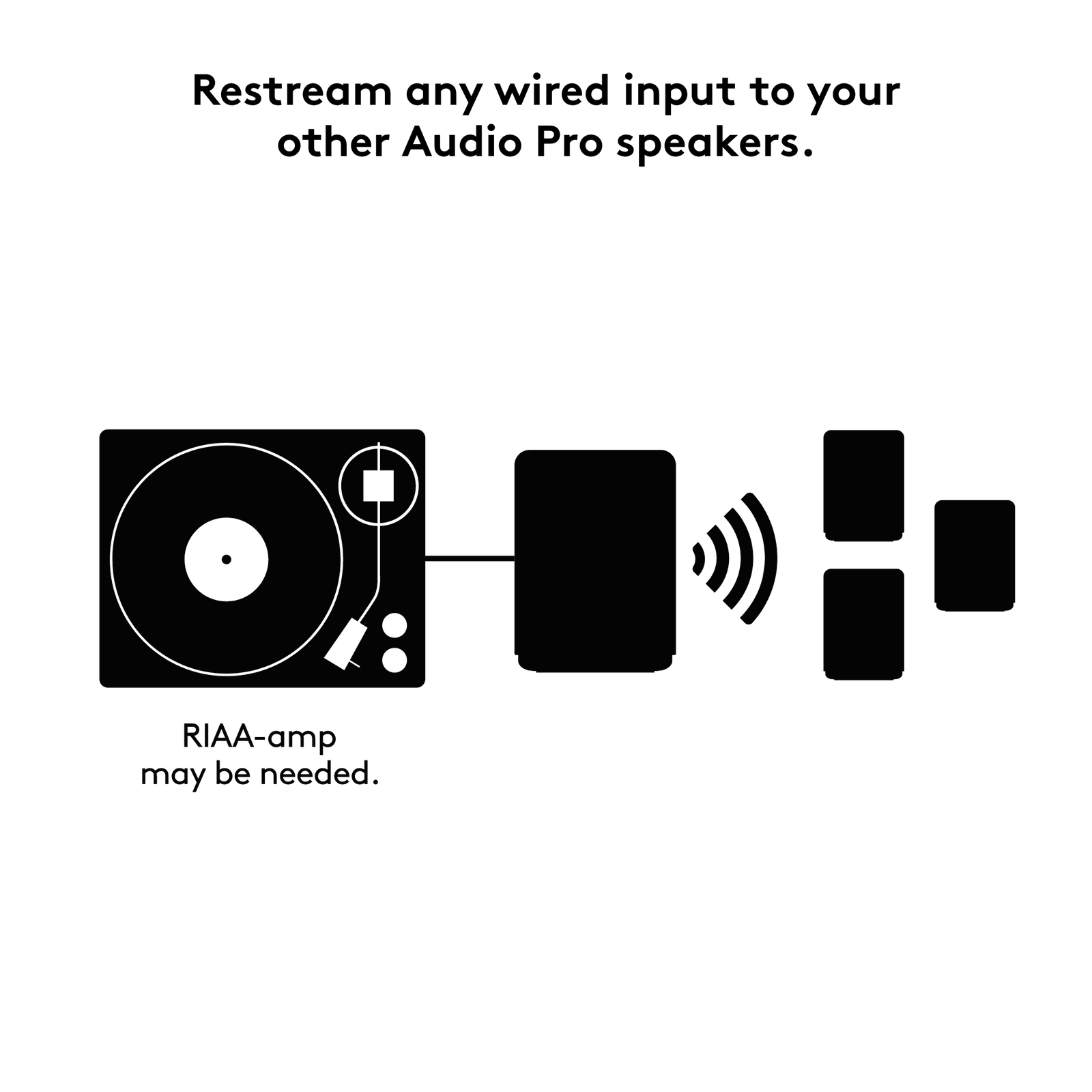 A10 MkII Multi-room Speaker - Chromecast, AirPlay 2 & Bluetooth | AudioPro